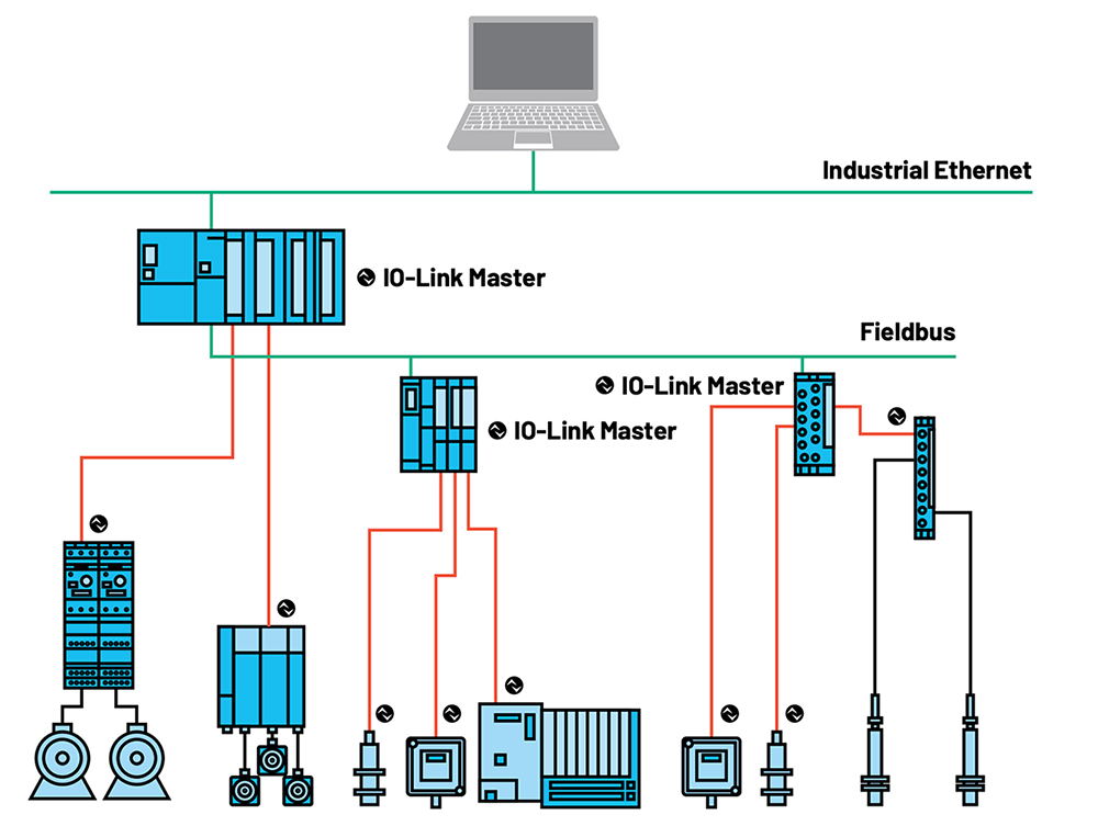 IO-Link Communication Protocol for Smart Factories | DigiKey
